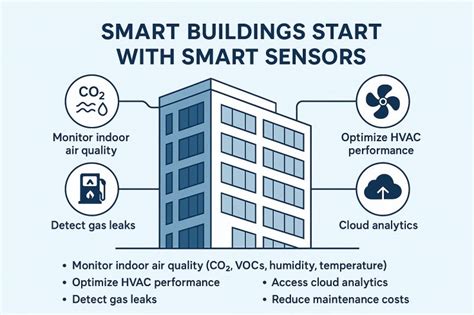 Bms Smartbuildings Iot Indoorairquality Hvac Buildingautomation Energyefficiency