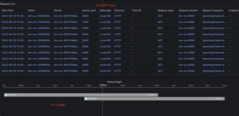 Bug Distributed Tracing Do Not Have Ebpf Data Span · Issue 3767