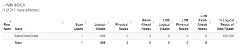 Sql Order By Learn How To Sort Data Like A Pro 5 Dos And Donts