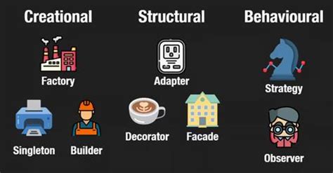 Object Oriented Design Patterns Scriptmafiaorg