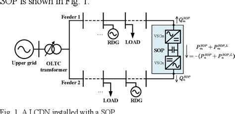 Figure 1 From Low Carbon Distribution Network Expansion Planning Considering The Integration Of