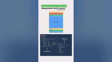 Responsive Grid Layout Using Html Css Responsivewebsite Gridsystem
