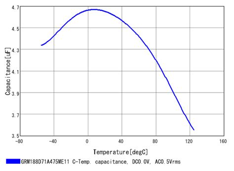 Ceramic What Is The Meaning Of Temperature Characteristics In