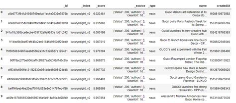python how to convert a dataframe of dictionaries into a dataframe