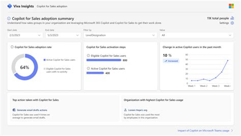 Access Copilot For Sales Usage Data Via Analyst Workbench Microsoft Learn
