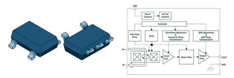 Overcoming Size Challenges In Pcb Design With Magnetic Current Sensors Allegro Microsystems