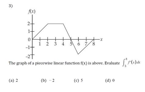 3 the graph of a piecewise linear function f x is above evaluate ∫3