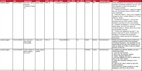 Harnessing Large Language Models LLMs And Artificial Intelligence Bitext We Help AI