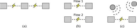 7 intra flow inter flow and external interferences intra flow