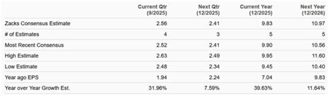 Tsm Vs Asml Which Semiconductor Stock Has Better Upside Potential