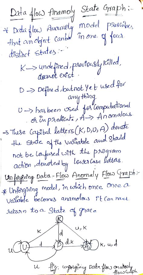 Solution Data Flow Anomaly State Graph Studypool Solution Data Flow Anomaly State Graph Studypool