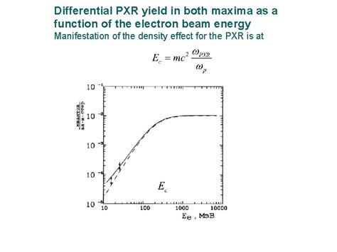 Properties Of Parametric Xray Radiation Pxr And Its