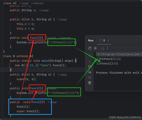 Javase This引用与super关键字 Csdn博客