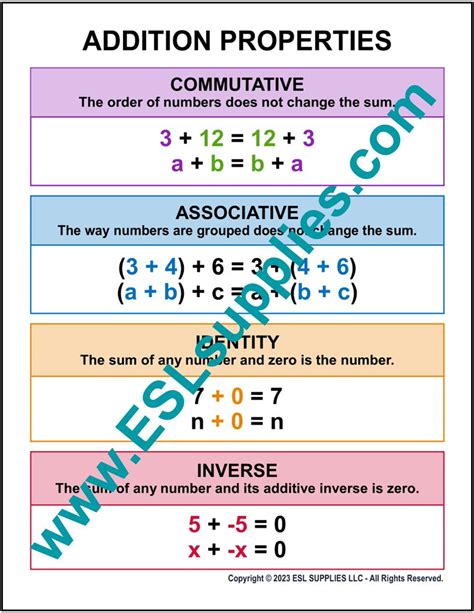 Multiplication Properties Math Education Classroom Poster Chart Esl