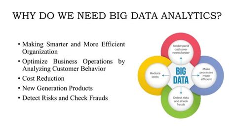 Big Data Analytics Using R Pptx