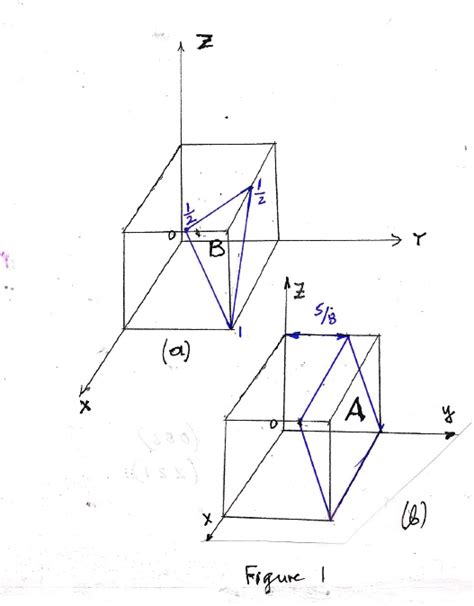 Solved Determine The Miller Indices For Both Planes Shown