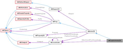 VTK VtkCaptionActor D Class Reference