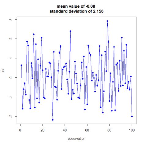 Plot Is There An R Package Or Function That Generate Levey Jennings Chart Stack Overflow