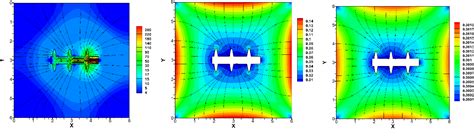 Figure 21 From A Local Parallel Finite Element Method For Super