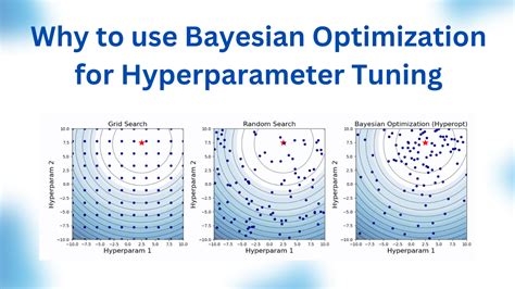 bayesian optimization for hyperparameter tuning