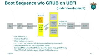 ACRN VMeet Up EU Boot Process And Secure Boot PDF Operating Systems Computer