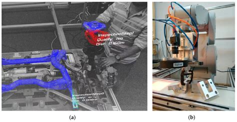 a survey of 6d object detection based on 3d models for industrial applications