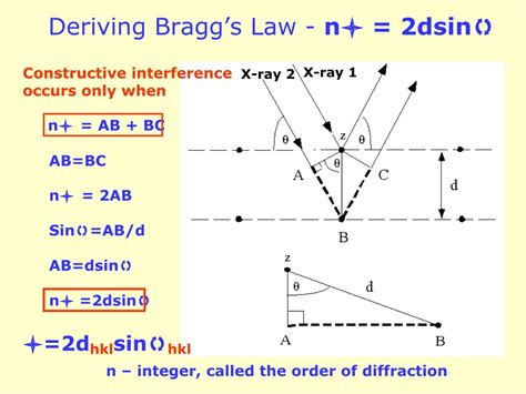 Ppt X Ray Diffraction Xrd Powerpoint Presentation Free Download