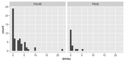 Chapter 7 Binomial Logistic Regression Stat 455 Advanced Statistical Modeling Notes