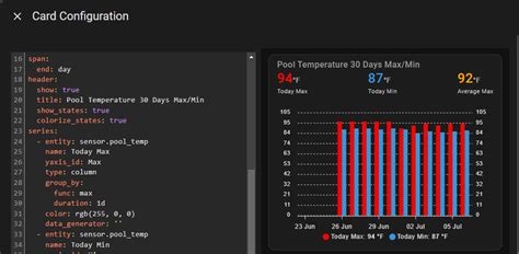 apexchart how to show avg of the max over time period configuration