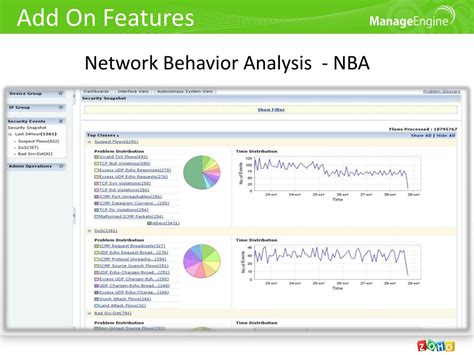 PPT NetFlow Analyzer Drilldown To The Root QoS PowerPoint Presentation ID