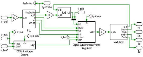 Control System Of Dcac Grid Connected Inverter Download Scientific