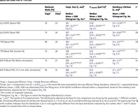 Table 3 From Development Of Ultrafast Camera Based Single Fluorescent Molecule Imaging For Cell