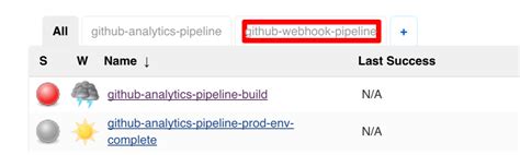 Github Spring Atticspring Cloud Pipelines Deprecated Codebase Containing Concourse And