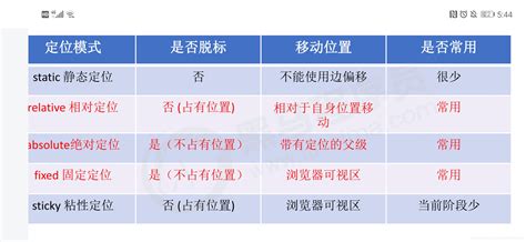 html css复习 css继承父级样式 csdn博客