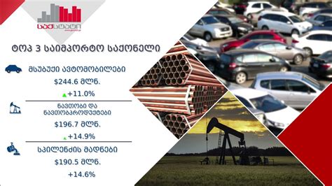 საქსტატი საქონლით საგარეო ვაჭრობა საქართველოში 2021 წლის იანვარი