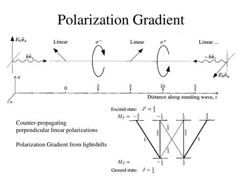 Ppt Sisyphus Cooling Powerpoint Presentation Free Download Id 1123428