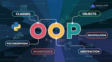 A Comprehensive Guide To Python Oops
