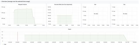 Decipher The Knatives Open Source Serverless Framework Traffic