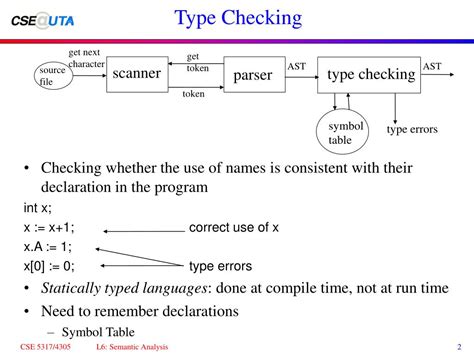 Ppt Semantic Analysis Powerpoint Presentation Free Download Id707887