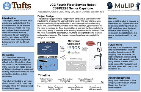 Senior Capstone Projects Summary For The 2022 23 Academic Year Electrical And Computer