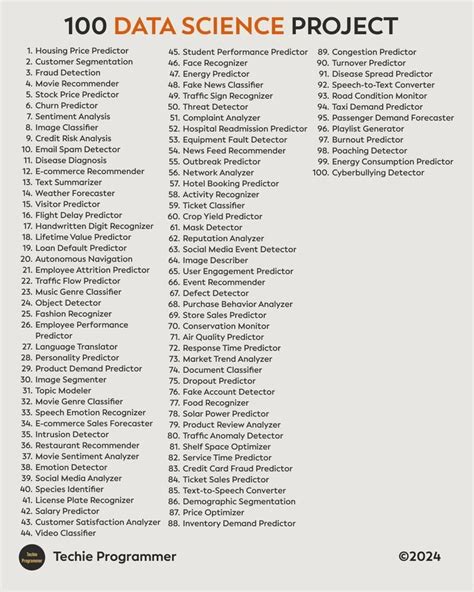 Naresh Maddela On Linkedin Datascience Projectideas