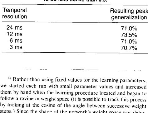 Time Delay Neural Network Semantic Scholar
