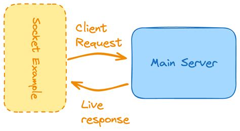 20 Backend Project Ideas To Take You From Beginner To Pro