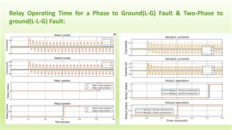 Overcurrent Relay Protection On Ac Microgrid Pptx
