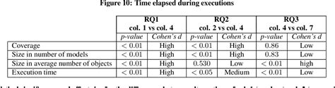 Table 1 From A Generic Framework For Model Set Selection For The Unification Of Testing And