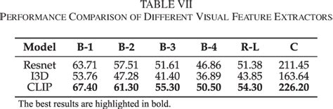 Table Vii From Query Oriented Micro Video Summarization Semantic Scholar