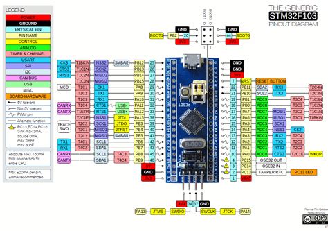 Mạch Stm32f103c8t6 Nshop