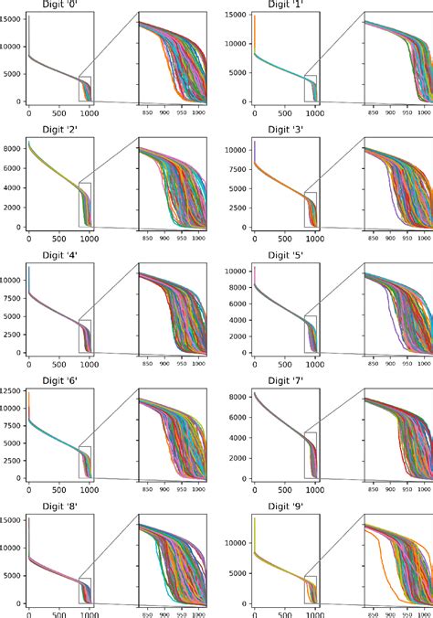 Figure 1 From Your Diffusion Model Secretly Knows The Dimension Of The Data Manifold Semantic