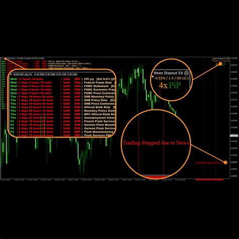 Forex News Ea Expert Advisor For Mt4 Economic Calendar