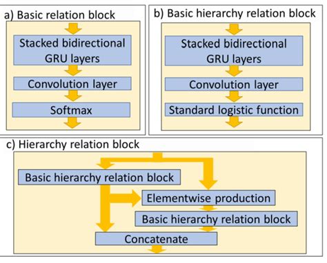 GitHub Grassking Deep Gene Annotator The Related Code Of The Master Thesis Using Deep